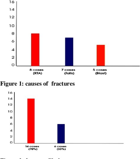 Figure 1 From Management Of Tibial Pilon Fractures With Spanning