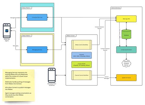 Webex App Webex Connect Partner Developer Resources Cisco Devnet Webex App Webex Connect Partner Developer Resources Cisco Devnet