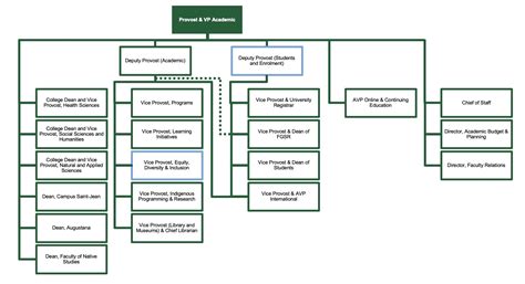 Portfolio Restructuring Examples At Becky Craig Blog