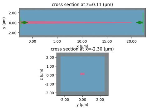 Fdtd Tidy3d — Gdsfactory Plugins