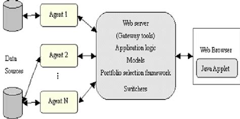 3 Tier Structure For Integrating Heterogeneous Data Download Scientific Diagram