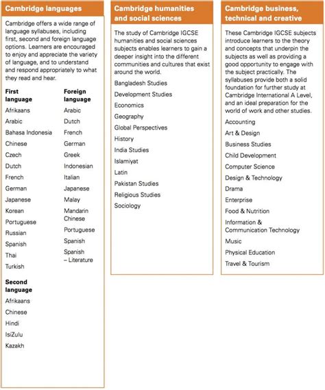 What Is Igcse － The Definition Subjects And Curriculum