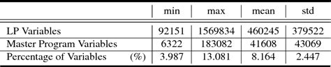 distributed anytime map inference