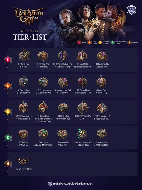 Best Baldurs Gate 3 Multiclasses Tier List Rankings Mobalytics