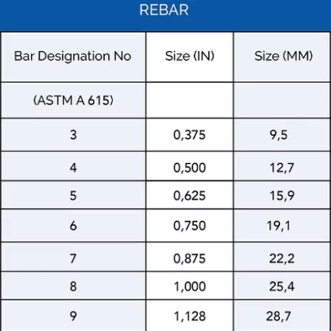 Ultimate Rebar Size Chart Choose The Right Steel Reinforcement For Your Project