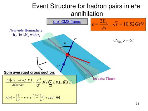 Ppt Measurement Of Fragmentation Functions At Powerpoint Presentation Id6045519