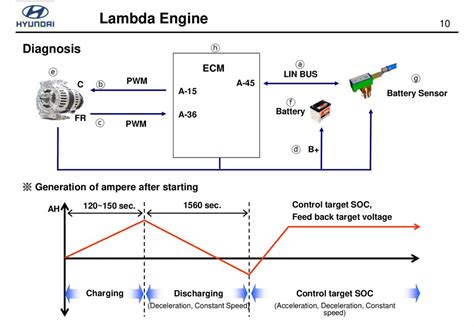 Lambda Engine Online Presentation