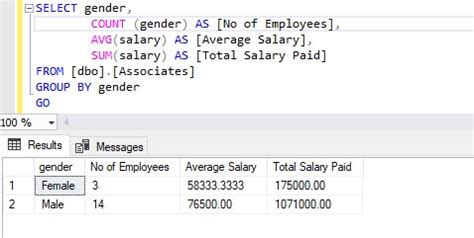 Working With T SQL Function AVG SQLServerCentral