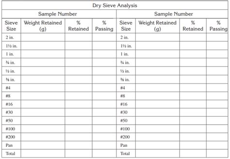 Astm C136 Dry Sieve Analysis Of Fine And Coarse Aggregates Civil Engineering Forum