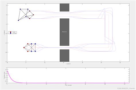 【论文代码研究】affine Formation Maneuver Control Of Multiagent Systemsaffine