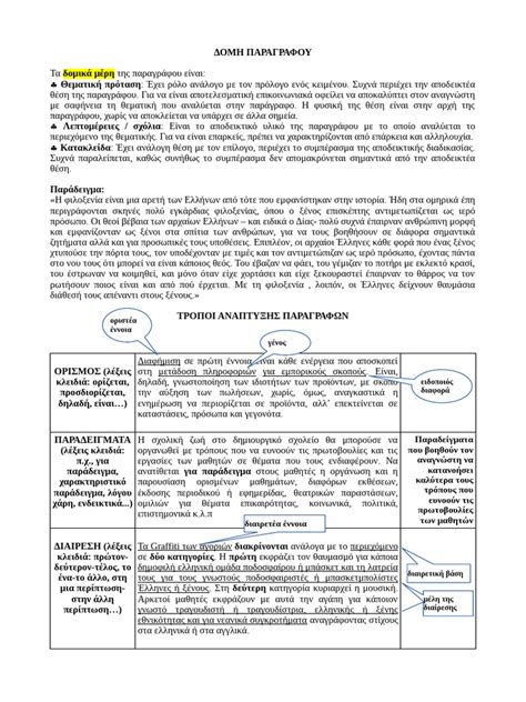ΤΡΟΠΟΙ ΑΝΑΠΤΥΞΗΣ ΠΑΡΑΓΡΑΦΟΥ Pdf
