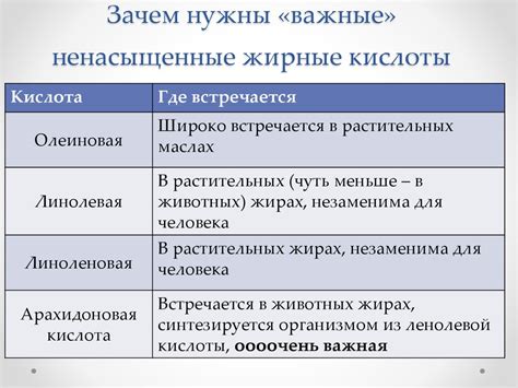 Липиды Насыщенные и ненасыщенные жирные кислоты презентация онлайн