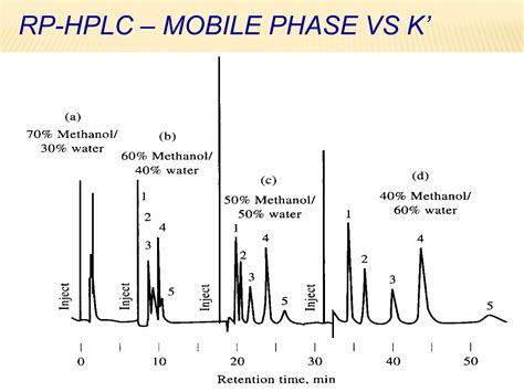 HPLC High Performance Liquid Chromatography Lecture 3 Pptx