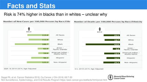 Prostate Cancer Survivorship Ppt Download