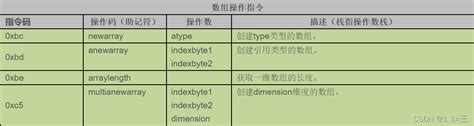 Jvm指令码表jvm 操作码 Csdn博客 Jvm指令码表jvm 操作码 Csdn博客