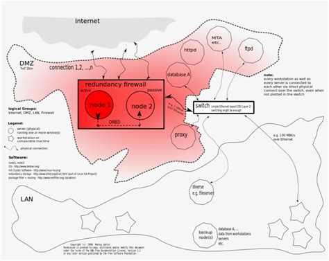 Download File Redundancy Firewall Svg Diagram Transparent PNG Download SeekPNG