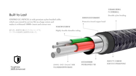Uc Mfic2l Apple Mfi認證 Type C To Lightning 快充傳輸線 120cm Onpro Electronics