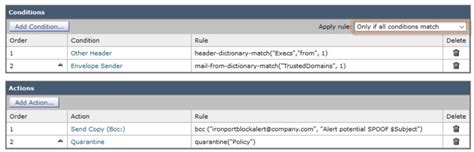 Stopping CEO Fraud Email Scams With Cisco Ironport Part 2 FINKOTEK