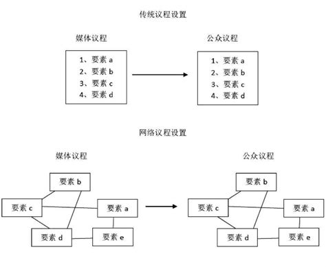 逻辑框架图怎么做 逻辑框架图怎么画 大山谷图库