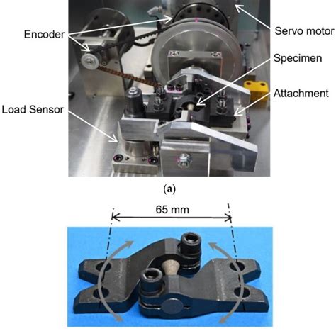 Schematic Diagram Of Xrd System Download Scientific Diagram