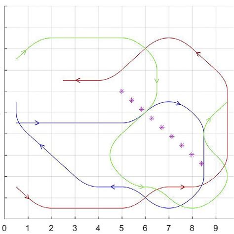 Discrete Target Searching Mission Area D Download Scientific Diagram