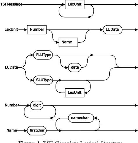 Figure 1 From Energy Efficient Transaction Serialization For Iot