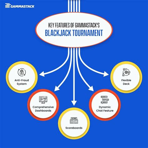 Gammastack On Linkedin Business Software Analytics Statistics