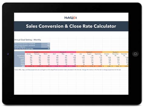 10 Gross Sales Dashboard Examples Thatll Assist You Set Up Your