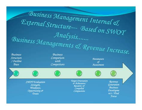 Business Development Management | PDF
