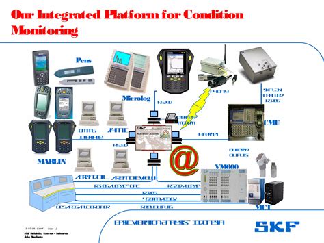 Vibration Analysis By Skf Bearings Pdf