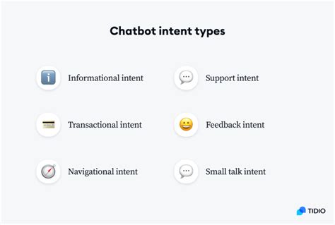 Chatbot Intent Classification Examples And Detection Strategies
