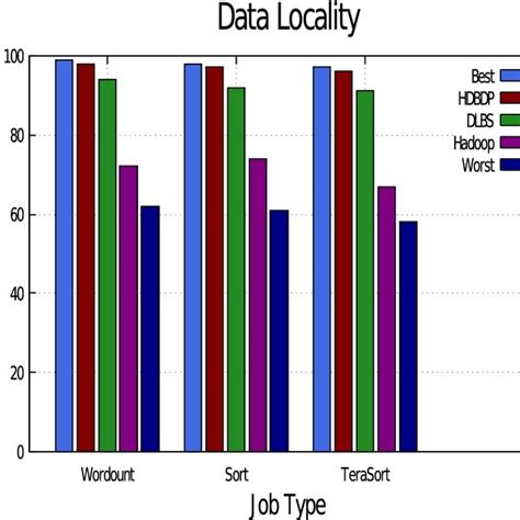 Flow Diagram Of Mapreduce Job In Hadoop Architecture Download Scientific Diagram