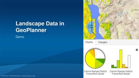 Ppt Landscape Analysis Layers Powerpoint Presentation Free Download