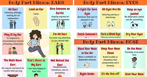 Face Idioms 20 Common Phrases Using Facial Expressions • 7esl