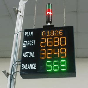 Process Indicator Electromed Engineer