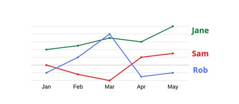 Can You Really Measure Individual Developer Productivity Ask The Em