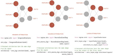 Captum A Unified And Generic Model Interpretability Library For Pytorch Deepai