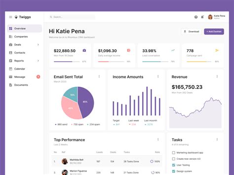 Feature Rich Admin Panel Dashboard Design Upwork Feature Rich Admin Panel Dashboard Design Upwork