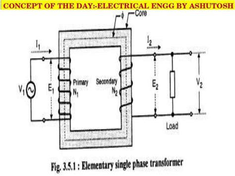 Transformer Working Principle By Ashutosh Sir PPTX Physics Science