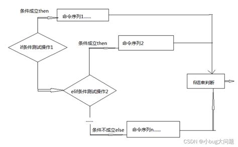 Linux高级管理简答ip Forward Systemd Csdn博客