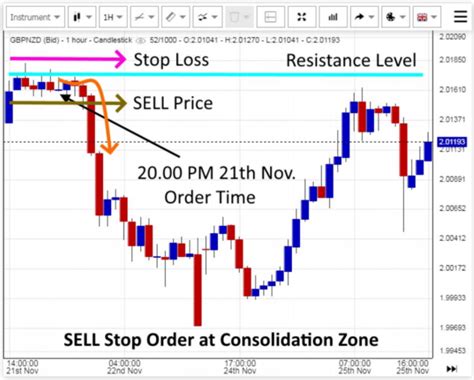 Limit And Stop Pending Orders 5 Star Trading Strategies