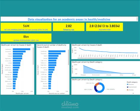 Data Visualization For An Academic Paper In Health Medicine مستقل