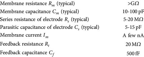 Parameters Of Whole Cell Recording PCA Download Scientific Diagram