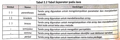 Kegiatan Belajar PBO Memahami Dasar Dan Aturan PBO Part