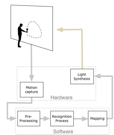 General Architecture Of The System Download Scientific Diagram