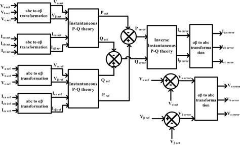 Block Diagram Representation Of Smc For Voltage And Current Reference