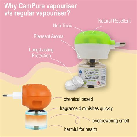 Camphor Mosquito Repellent And Machine Buy Campure Camphor Mosquito