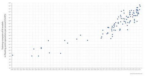 AI Training Models Will Be X Larger In Three Years
