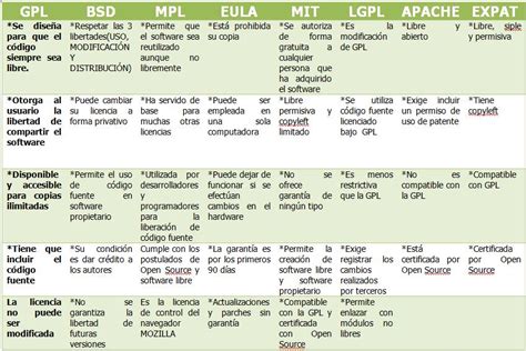 Cuadro Comparativo De Los Modelos De Desarrollo Software Ciencia Y Images