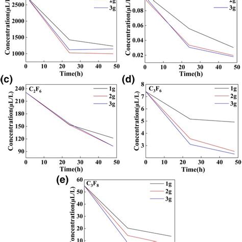 Geometric Structure Of γ‐al2o3 Surface And Gas Molecules A Side View